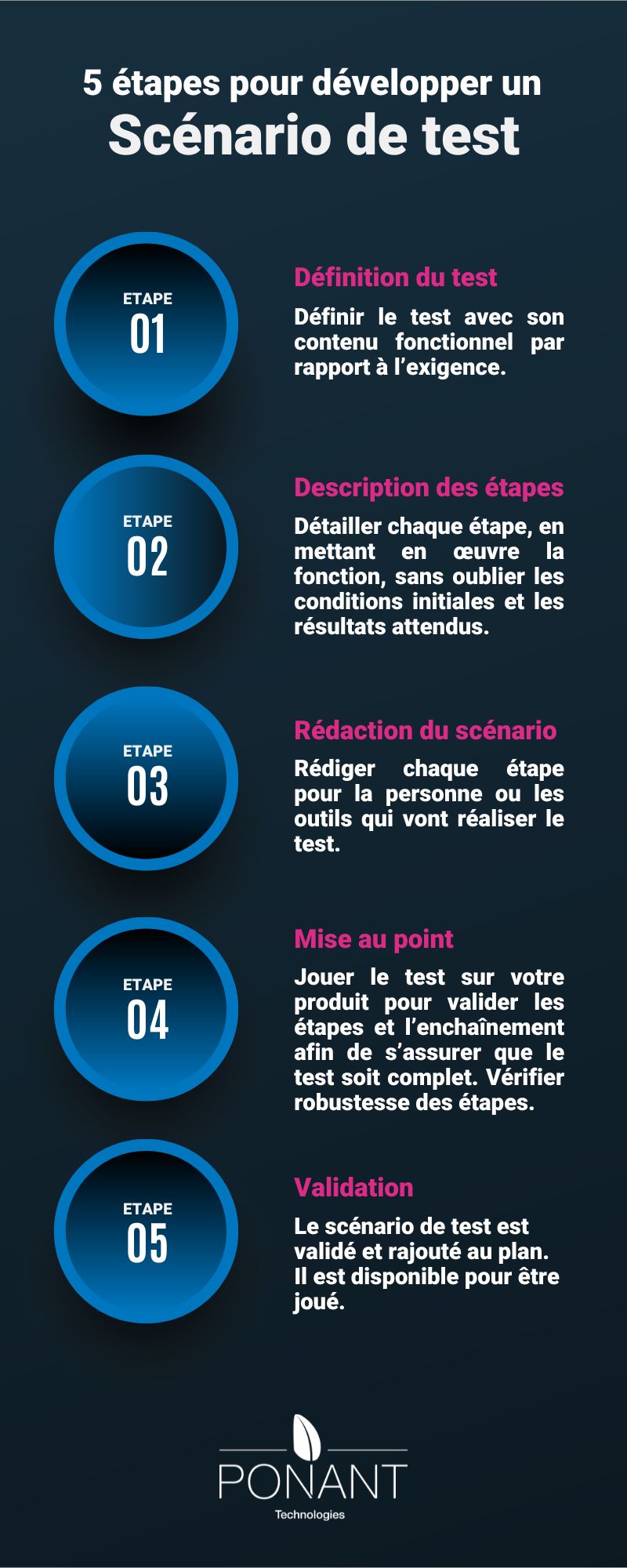 5 étapes pour développer un scénario de test réussi - PONANT Technologies